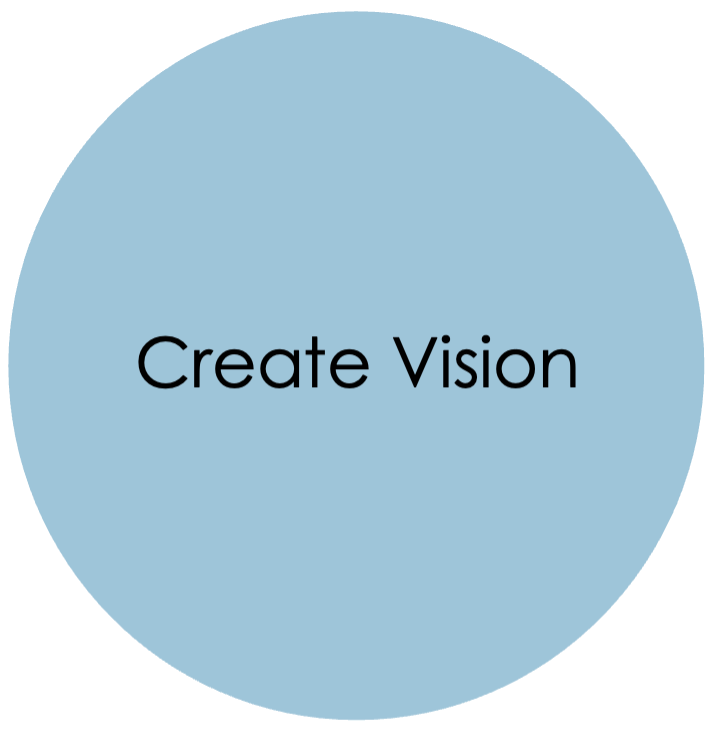 Change Leadership Toolkit Resource Library – Pullias Center